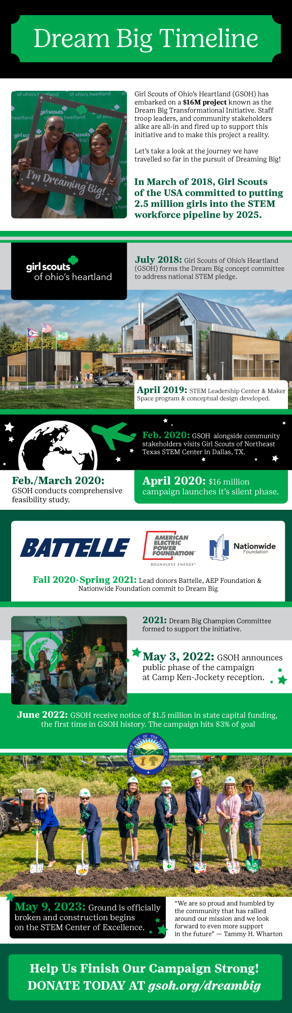 Dream Big Transformational Initiative | Girl Scouts of Ohio's Heartland